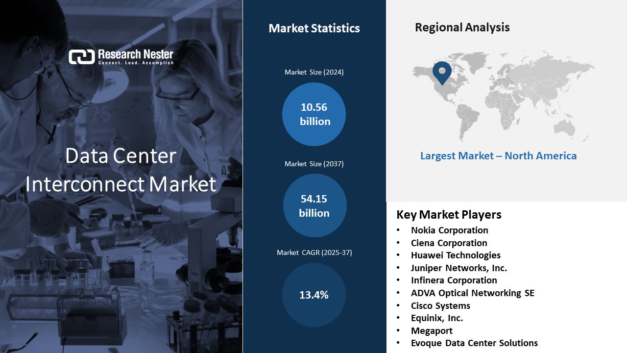 Next-Gen Connectivity Powers Data Center Interconnect Market Boom ...